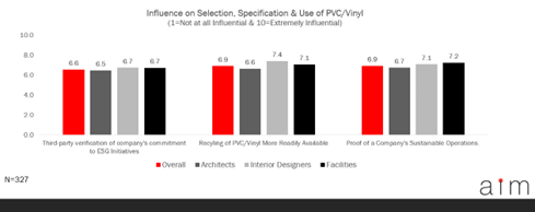 Are Vinyl Building Products Recyclable? | Vinyl Institute